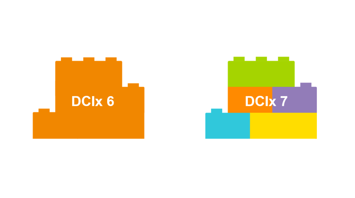 Jak inovujeme náš systém DCIx? Porcujeme ho jako slona! | Aimtec kariéra